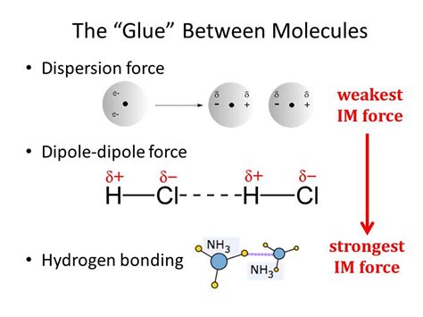 Dipole Dipole Bond Examples