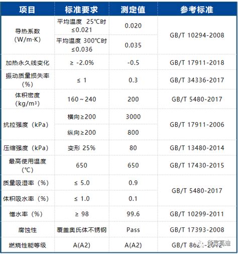 培训现代先进材料产业体系，重庆一企业布局气凝胶 艾邦气凝胶论坛