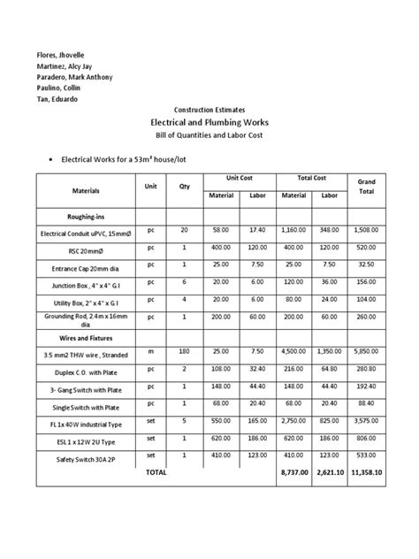Construction Estimates Electrical And Plumbing Labor Cost And Estimates