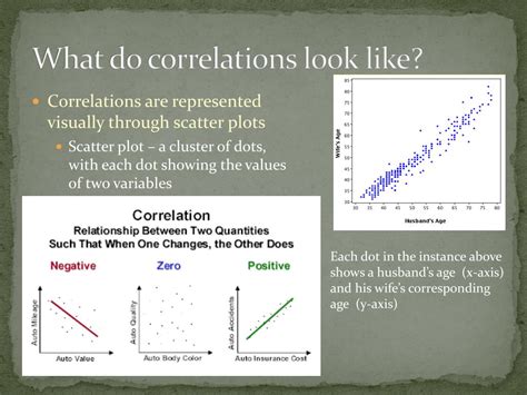 Ppt A Lesson In Correlation Powerpoint Presentation Free Download
