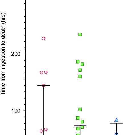 Characteristics Of The Three Carbamate Insecticides Download Table