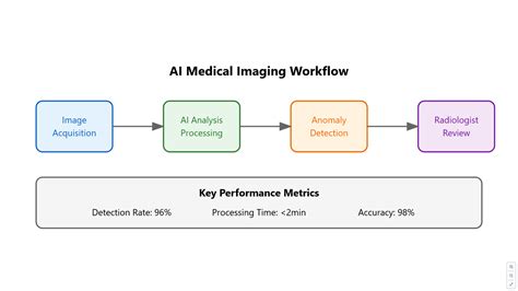Ai Powered Medical Imaging Early Disease Detection Through Computer
