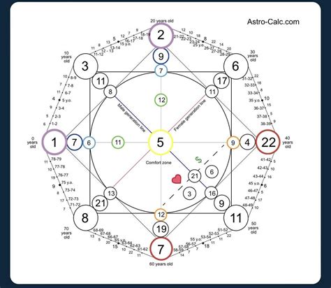 These Seem To Be All The Rage Lately And I Have No Idea What They Mean