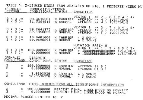 Table 4 From Significant Lone Daughters And Mutations In Sex Linkage