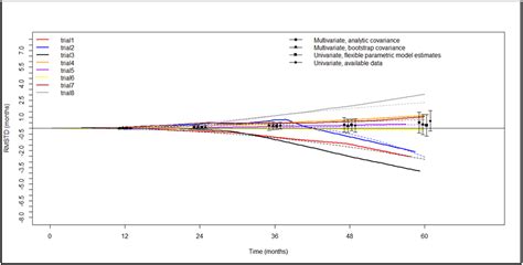 Life Free Full Text Oncological Outcomes Of Segmentectomy Versus Lobectomy In Clinical Stage