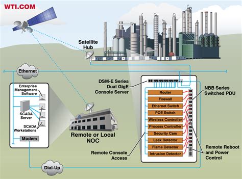 Redundant Out Of Band Communication Provides More Alternatives For Rem