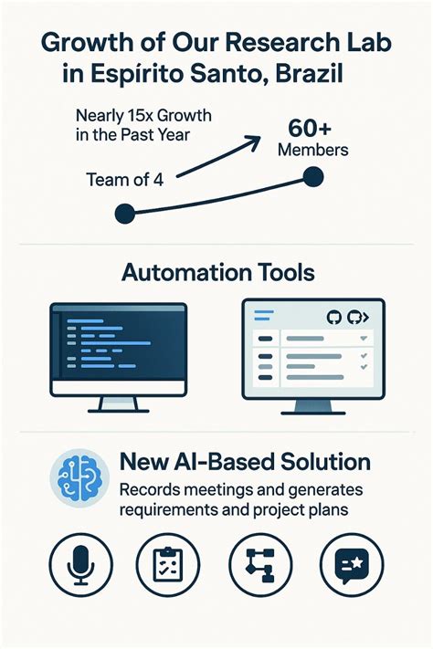 Ai Projectmanagement Innovation Govtech Softwareengineering Jira