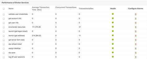 Citrix Xenapp Performance Monitoring Tool ManageEngine Applications Manager