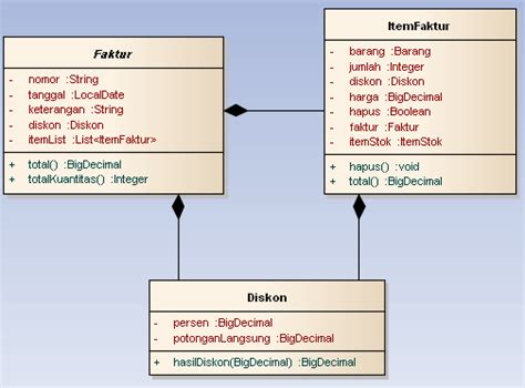 Detail Contoh Listing Program Koleksi Nomer 53