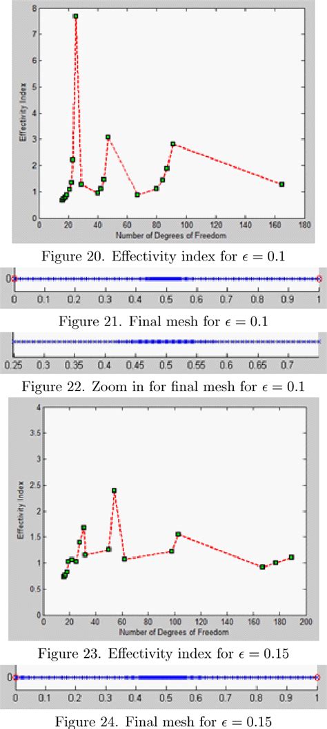 Figure 23 From Gradient Recovery Techniques In One Dimensional Goal