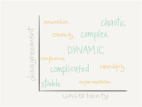 Practical Tips For Creating Equitable Designs By Lydia Hooper Ux