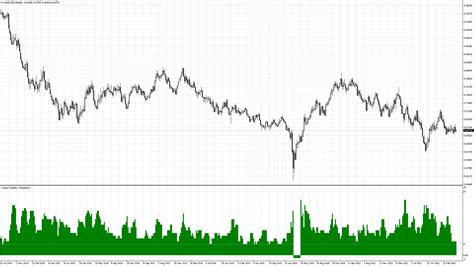 Visual Volatility Clustering Mt5 Buy Trading Indicator For Metatrader 5
