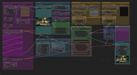 Vid2vid Sdxl Lightning Animatediff Ipadapter V2 Cnets Comfyui Workflow