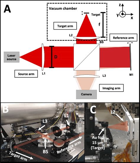 Experimental Setup Of The Tpi A Schematic Setup Of The Tpi The