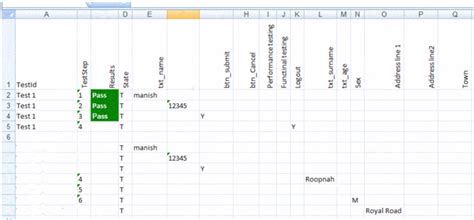 Test Data Sheet Consisting Of The Different Test Cases Download