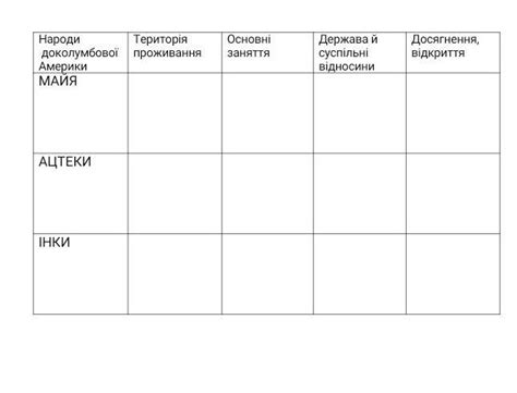 «Цивілізації доколумбової Америки майя інки ацтеки заповнити таблицю «Народи доколумбової