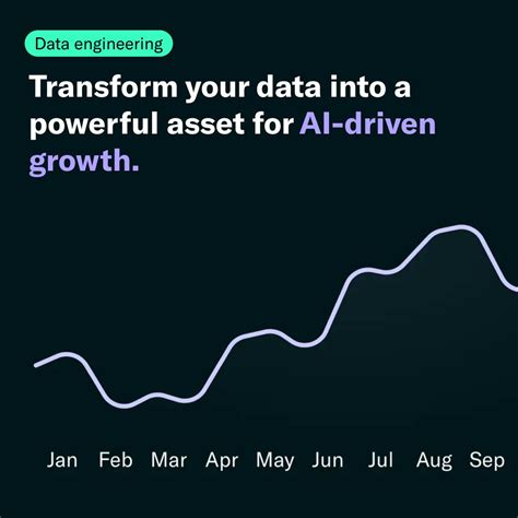 dataengineering ai machinelearning cloudcomputing databricks aws… contic