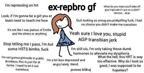 Ex Repbro Gf Ideal Gf Know Your Meme