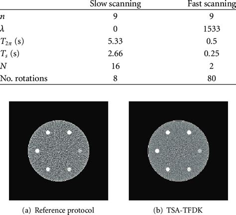 reconstruction parameters for slow and fast scanning reconstruction