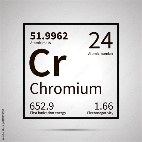 Chromium Chemical Element With First Ionization Energy Atomic Mass And