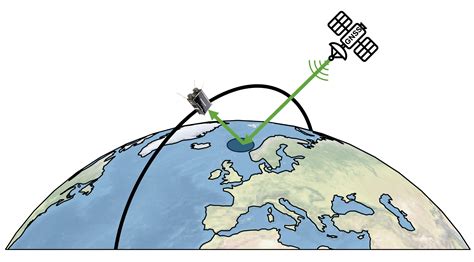 Gnss R Ntnu