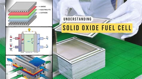 Solid Oxide Fuel Cell Sofc Components Principles Of Cell And Stack