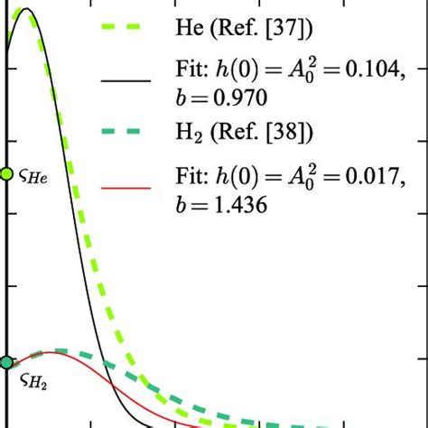Amplitude Of Electron Proton Scattering In Born Approximation Amplitude Of Electron Proton Scattering In Born Approximation
