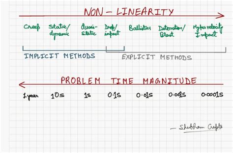 Shubham Gupta On Linkedin Implicitanalysis Explicitanalysis