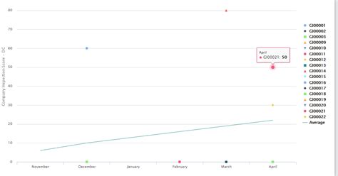 Javascript Highcharts Show Group Of Series As One In Legend Stack