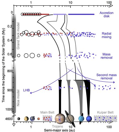 planets chaotic orbits shook up asteroids like a snow globe ars technica