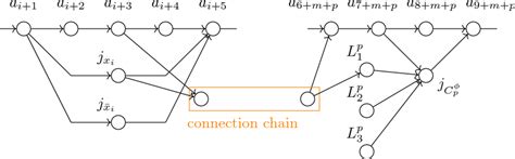 Schematic Representation Of The Variable And Clause Gadgets And Their