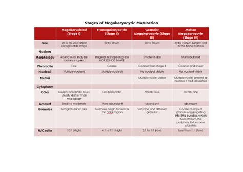 Hematology Table Pdf