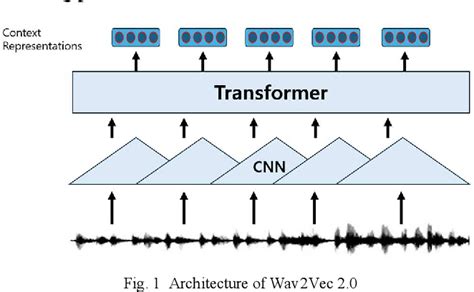 Figure 1 From Text And Sound Based Feature Extraction And Speech Emotion Classification For