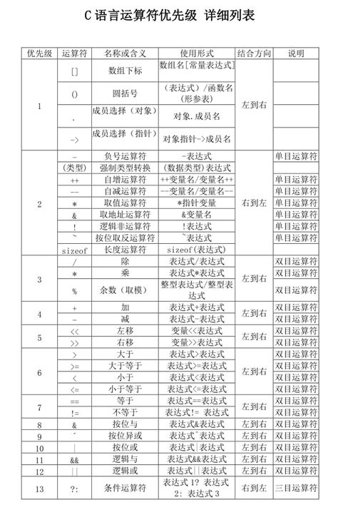 c语句的构成 c语言语句由什么组成 csdn博客