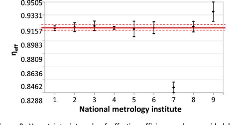 Figure 8 From Numerical Experimental Investigation Of Comparison Data Evaluation Method Using