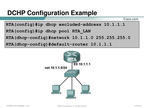 PPT DHCP PowerPoint Presentation Free Download ID 4311118