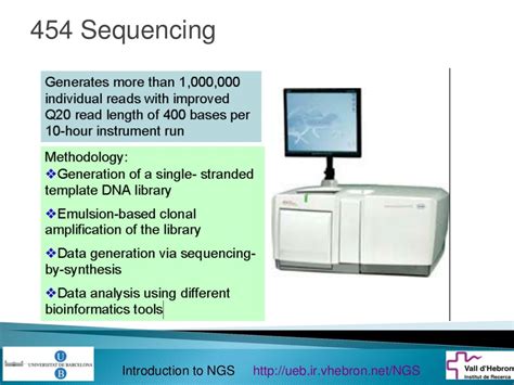 Introduction To Next Generation Sequencing