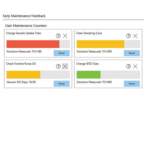 7850 Icp Ms Prudent Meditech International