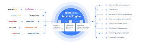 Ecommerce Data Collection 7 Methods And Best Practices In 2024