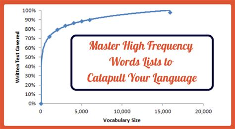 Master High Frequency Words To Catapult Your Learning