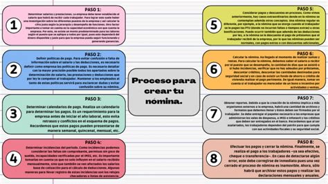 Esquema Mapa Conceptual Doodle Multicolor Pdf Salario Economias
