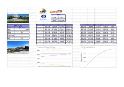 Loan Amortization Analysis Pdf