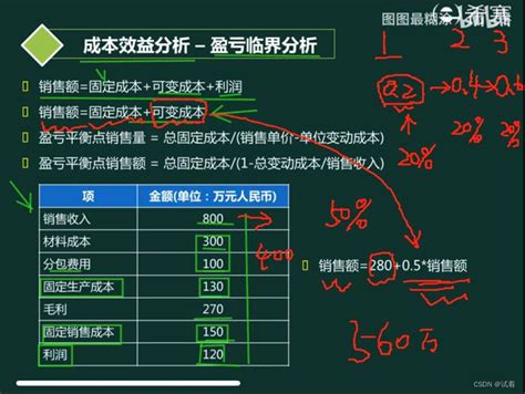 系统分析师 系统规划 Csdn博客