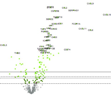 Ncounter® Analysis Solutions Generate Highly Customized Reports