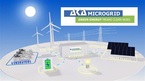 Aka Smart Microgrid Flexible Green And Reliable Aka Energy Systems