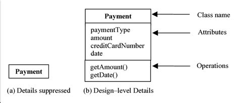 Figure 1 From Comparison And Evaluation Of Methodologies For