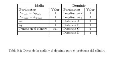 Text Vertically Aligned In Tables TeX LaTeX Stack Exchange