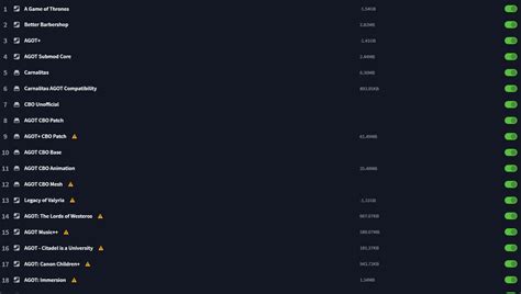 Mod AGOT CBO Patch Page 11 Crusader Kings 3 LoversLab