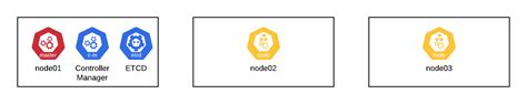 Installing Rke Cluster On Enterprise Linux By Osmar R Leão Medium