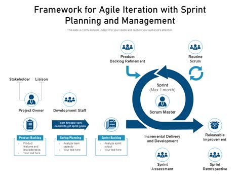 Top 10 Iteration Plan Examples With Templates And Samples
